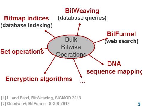 ambit inmemory accelerator for bulk bitwise operations using