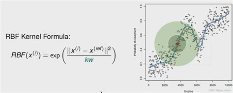 [可解释机器学习]task06：lime算法学习 csdn博客