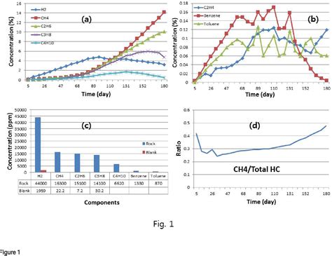 Figure 1 From A New Pathway For H2 And Hydrocarbon Formation In Earths