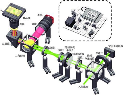 Experimental Setup Of The Interference Type Structured Illumination Download Scientific Diagram