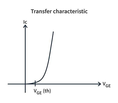 How Does An IGBT Work Meaning Structure CircuitBread