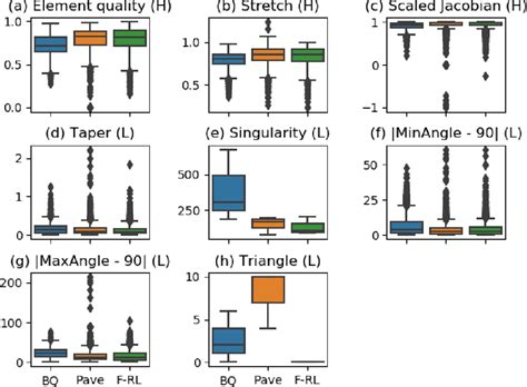 Figure 17 From Reinforcement Learning For Automatic Quadrilateral Mesh Generation A Soft Actor