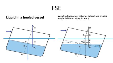 Free Surface Effect T StarMET