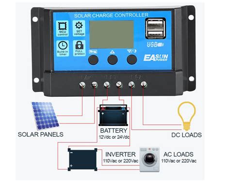 Pwm 30a โซล่าชาร์จเจอร์ Solar Charge Controller 12v 24v ควบคุมการชาร์จพลังงานแสงอาทิตย์จอแอลซีดี