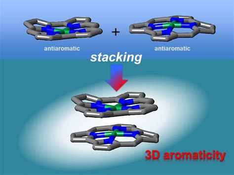 Cyclopentadienyl Cation Antiaromatic