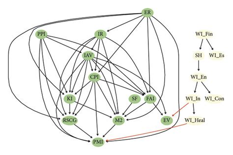 Bayesian Network Structure A 2010 07 B 2012 11 C 2014 03 D
