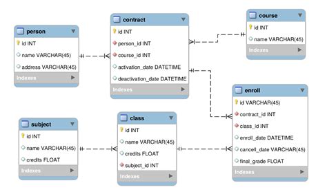 Larachat Articles 7 Reasons Not To Use Composite Keys Pablo Dalloglio Medium