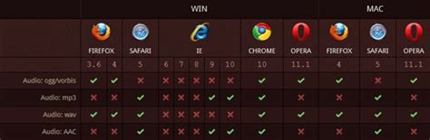 五大主流浏览器css3和html5兼容性大比拼 快科技 科技改变未来 五大主流浏览器css3和html5兼容性大比拼 快科技 科技改变未来