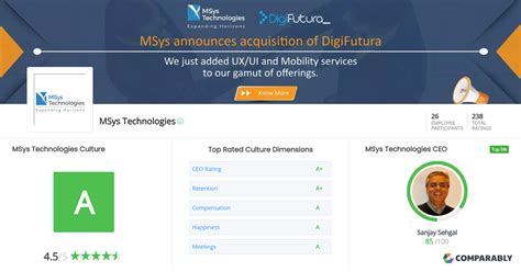 Msys Technologies Culture Comparably