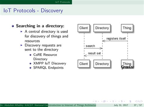introduction to iot architectures and protocols pdf