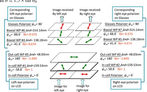 Figure 2 From Ultra Wide View Patterned Polarizer Type Stereoscopic
