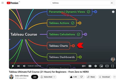 Tableau Dataanalysis Learningjourney Professionaldevelopment Datascience Prince Aggarwal