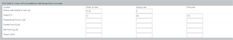 Data Table 6 Center Of Mass Equilibrium With Spring
