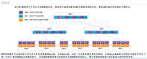 Mysql 使用b树原因mysql B树 Csdn博客 Mysql 使用b树原因mysql B树 Csdn博客