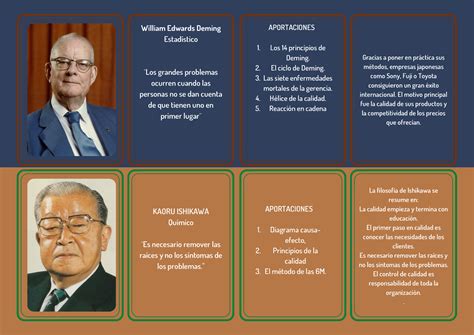 Filosofías Según Los Precursores De La Calidad Los 14 Principios De