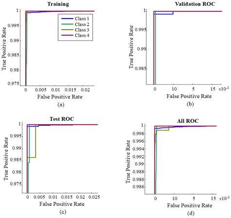 Neural Network Based Classifier For Collision Classification And Identification For A DOF