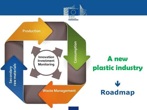 Circular Economy Plastics In The Eu 2017