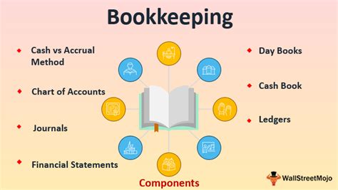 Bookkeeping Definition Tewssample
