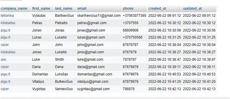 Github Vytautasbartkevicius Laravel Php Crud Application Laravel Php Crud Application