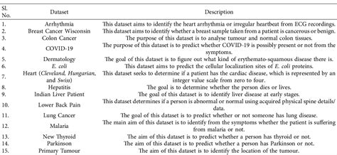 Table 7 From A Hybrid Feature Reduction Approach For Medical Decision Support System Semantic