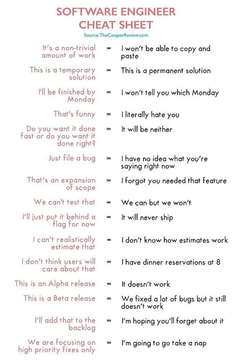 Robin Owens Wright On Linkedin Software Developer Humor Data