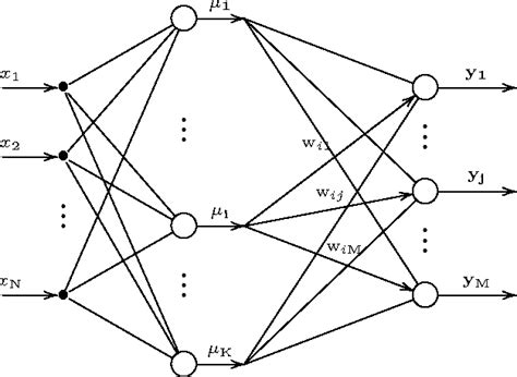 Figure 2 From Neural And Fuzzy Neural Networks In Prediction Of Natural