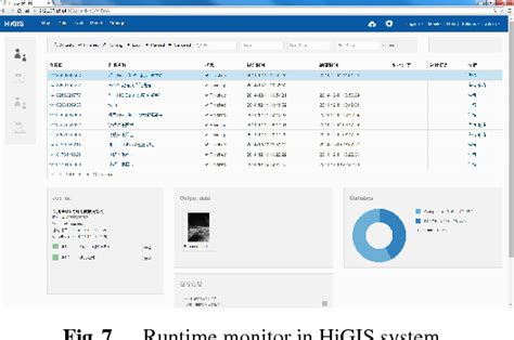 Figure 1 From Parallel Geospatial Raster Data Io Using File View
