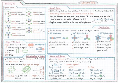Ib Hl Chemistry Energetics Cheatsheet On Sale