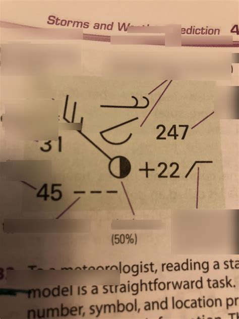 Chapter 20 Science Diagram Quizlet
