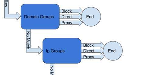 Netpatch Firewall Pitchwall