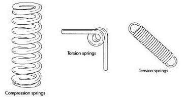 Spring Types For Sex Swings Sex Swing