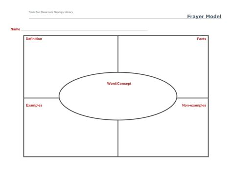 Free Printable Frayer Model Templates Word Pdf Editable Vocabulary