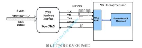 基于stm32f411 nucleo平台搭建zephyr运行和调试系统 zeyphr适配stm32f411 csdn博客