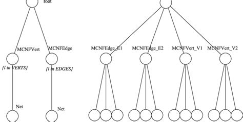 Prototype And Expanded Model Trees For The Msnd Problem Download
