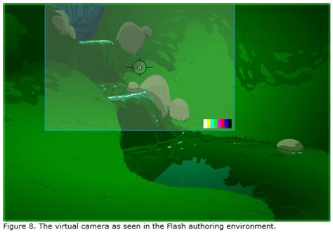Actionscript How To Make A Fluid Liquid Air Application Using Flash Stack Overflow