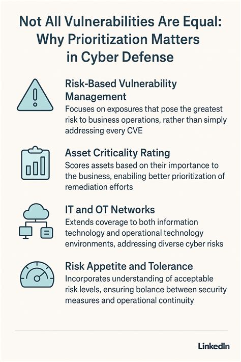 Not All Vulnerabilities Are Equal Why Prioritization Matters In Cyber… Miguel Angel Soto