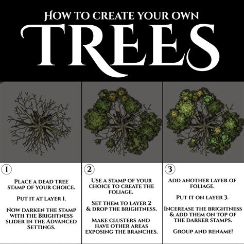 Guide How To Create Your Own Trees Inkarnate Create Fantasy Maps