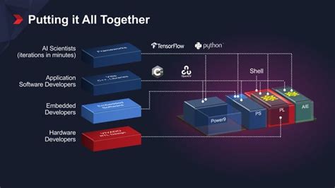 xilinx edge compute using power 9 openpower systems ppt