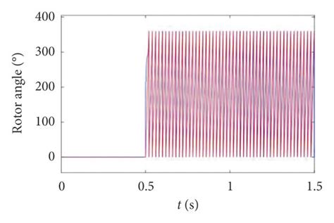 Rotor Angle Estimation Waveform Of Eesm By High Frequency Signal Download Scientific Diagram