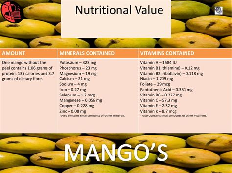 Ppt My Mango Presentation Powerpoint Presentation Free Download Id