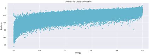 github piyushchaudhari 007 spotify analysis insight of the spotify