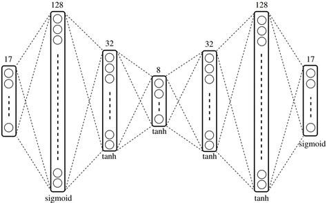 Estimating Skeleton Based Gait Abnormality Index By Sparse Deep Auto Encoder Trong Nguyen