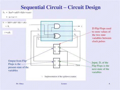 Dr Clincy Professor Of Cs Ppt Download