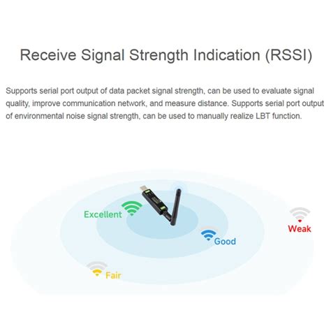 Waveshare Pcs Usb To Lora Data Transfer Module Based On Sx Lf