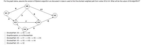 Solved For The Graph Below Assume The Version Of Dijkstras