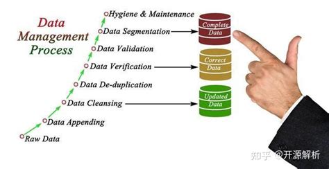 分布式缓存Spring Boot 整合 JetCache 的详细教程 知乎