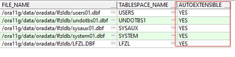 解决oracle报错ora 01653 表xx无法通过 8192 在表空间 xx data 中 扩展 csdn博客