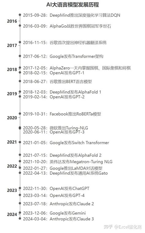 新增里程碑图表EasyShu五周年版本自定义图表开发接近尾声后续还会有欢迎一起共创提需求或动手做都欢迎 知乎
