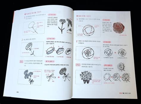 💙자료백업계★★★★★ On Twitter 누구나 쉽게 3단계 드로잉🎨 Productgoods118501426 그림을 처음 그리는