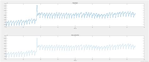 Issue With Dzdt Calculation For Impedance Cardiography Icg Waveform Using Max30009 Ev Kit Q